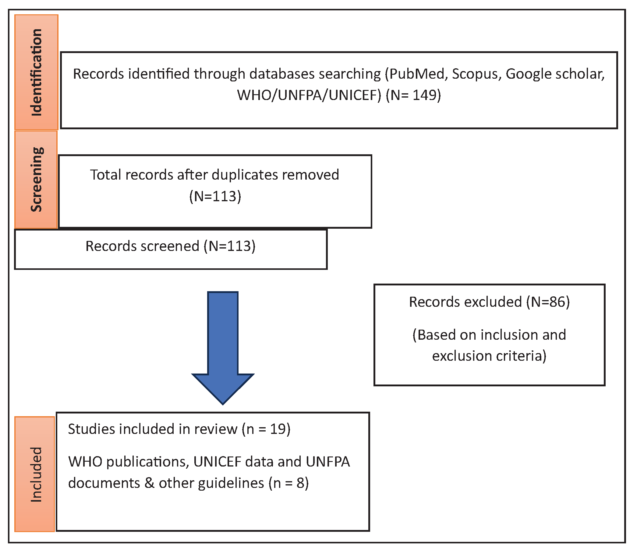 The science of bonding before birth: Non-clinical approaches to feto ...